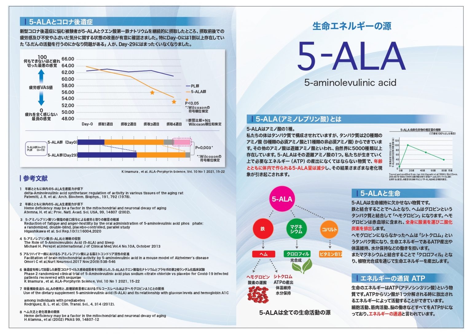 5-ALAエビデンス資料_page-0001 - 名古屋市中区「にしやま形成外科皮フ科クリニック」